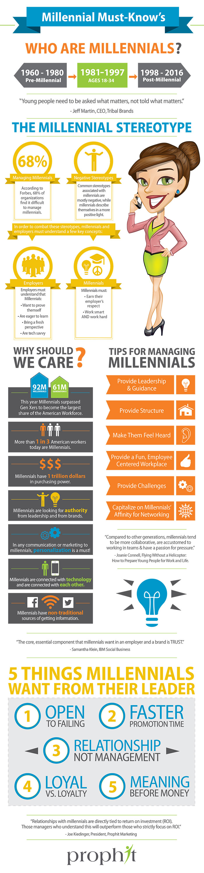Infographic: Millennial Must-Know's - Dignify