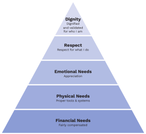 The 3 levels of employee engagement and how to raise them at your ...