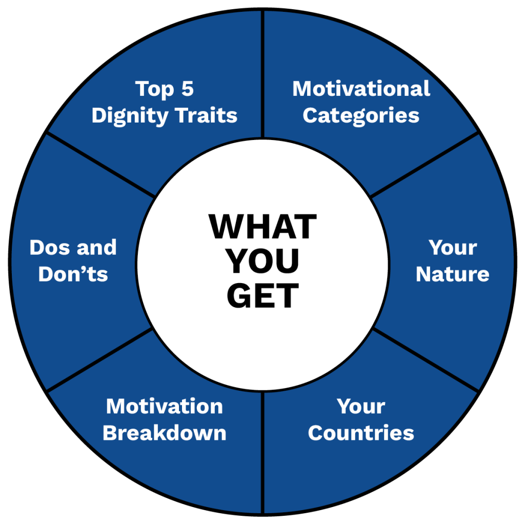 Individual - Dignify