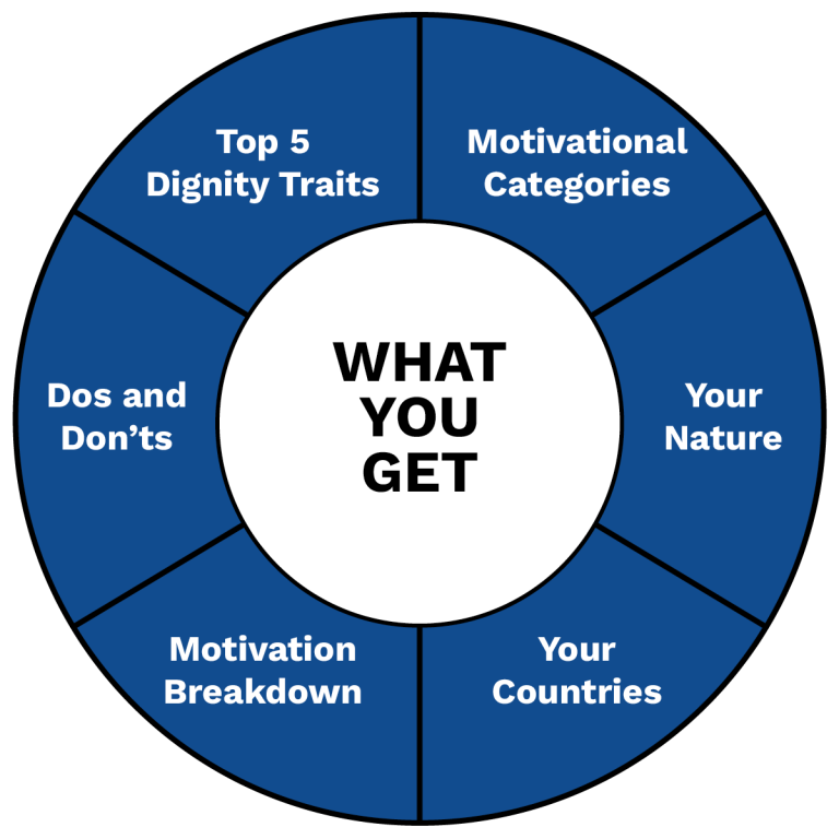 Individual - Dignify